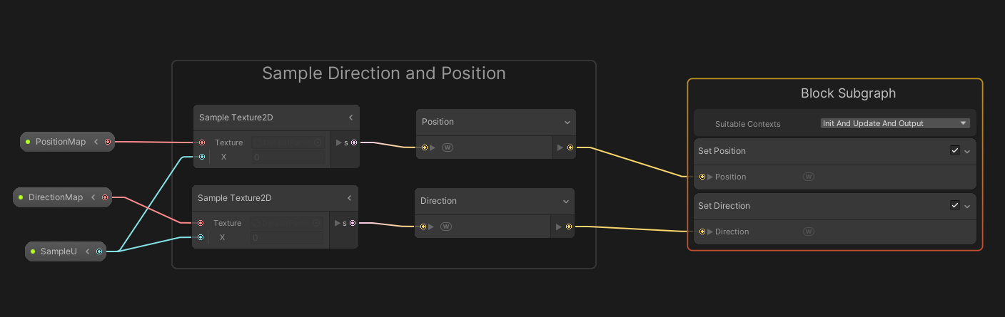 Unity Visual Effect Graph Instancing Using Point Cache Multiple ...
